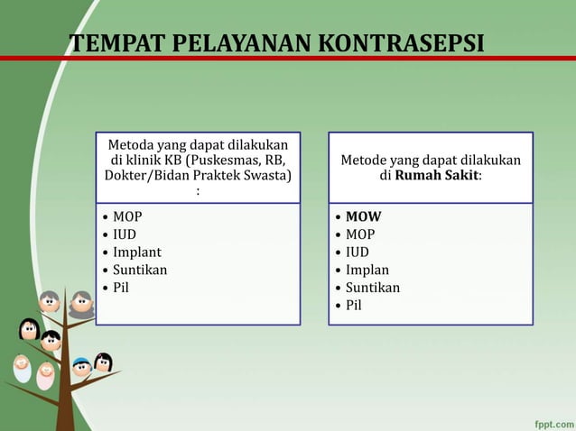 METODE KONTRASEPSI JANGKA PANJANG | PPTX