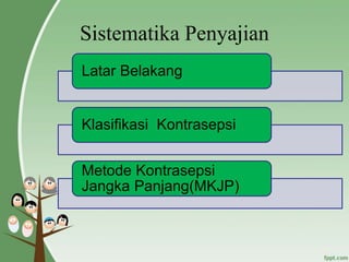 METODE KONTRASEPSI JANGKA PANJANG | PPTX