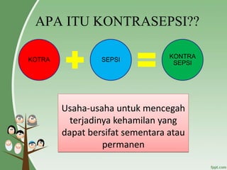 METODE KONTRASEPSI JANGKA PANJANG | PPTX