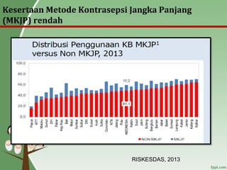 METODE KONTRASEPSI JANGKA PANJANG | PPTX