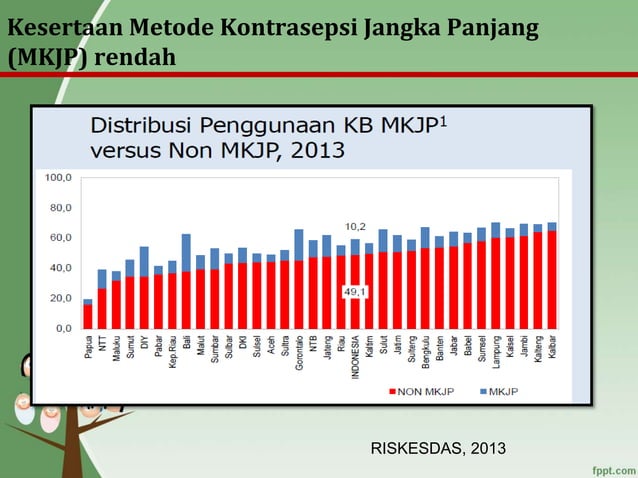 METODE KONTRASEPSI JANGKA PANJANG | PPTX