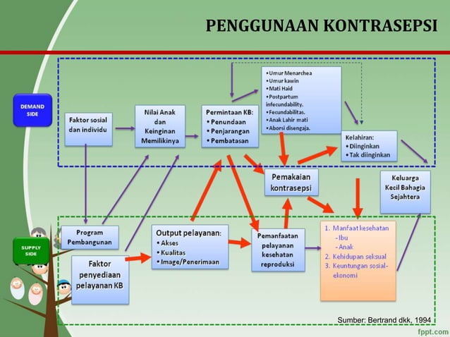 METODE KONTRASEPSI JANGKA PANJANG | PPTX