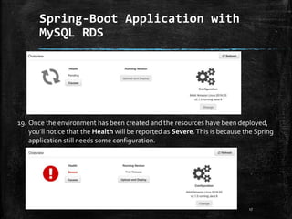 Spring boot-application | PPT