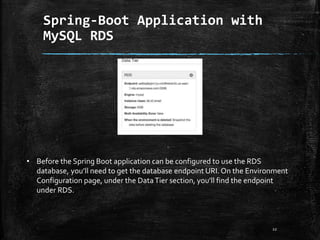 Spring boot-application | PPT