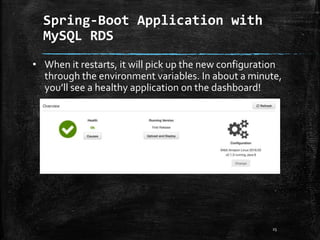 Spring boot-application | PPT