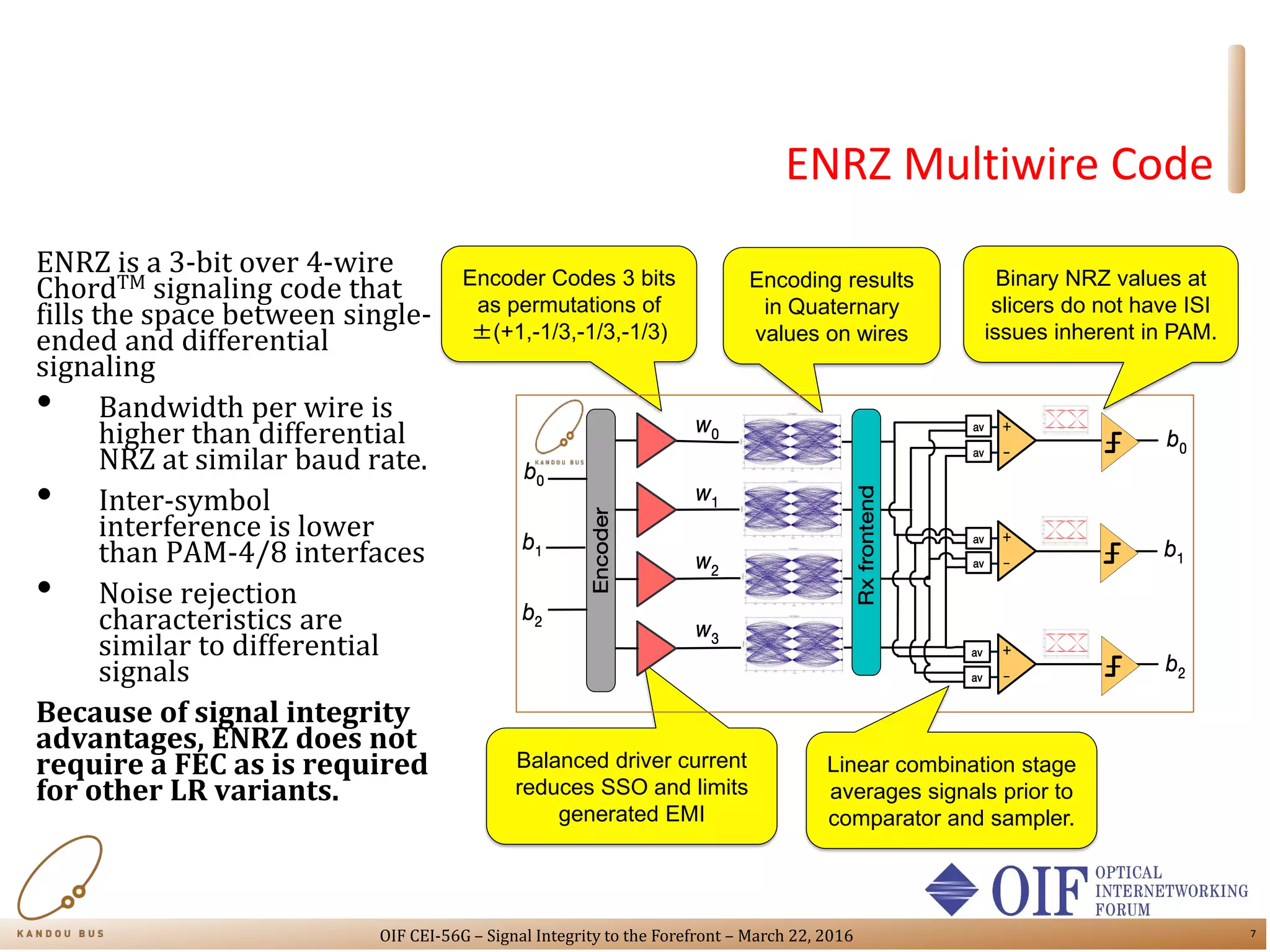 Enrz Advanced Modulation For Low Latency Applications Pdf Computer