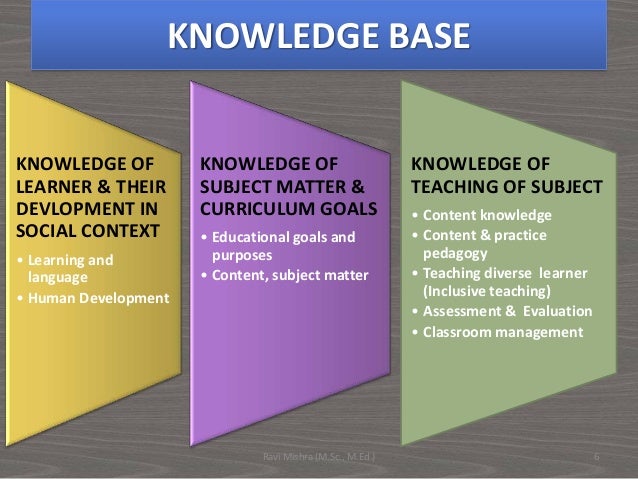 Knowledge base of teacher Education from view point of T.S. Schulman