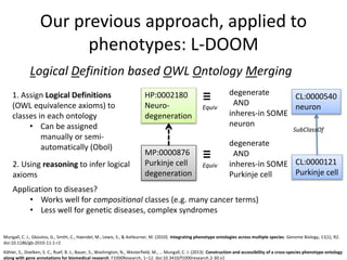 Kboom phenoday-2016 | PPT