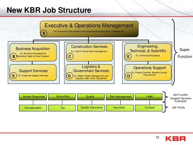 Kbr presentation update - 16 nov. 2010