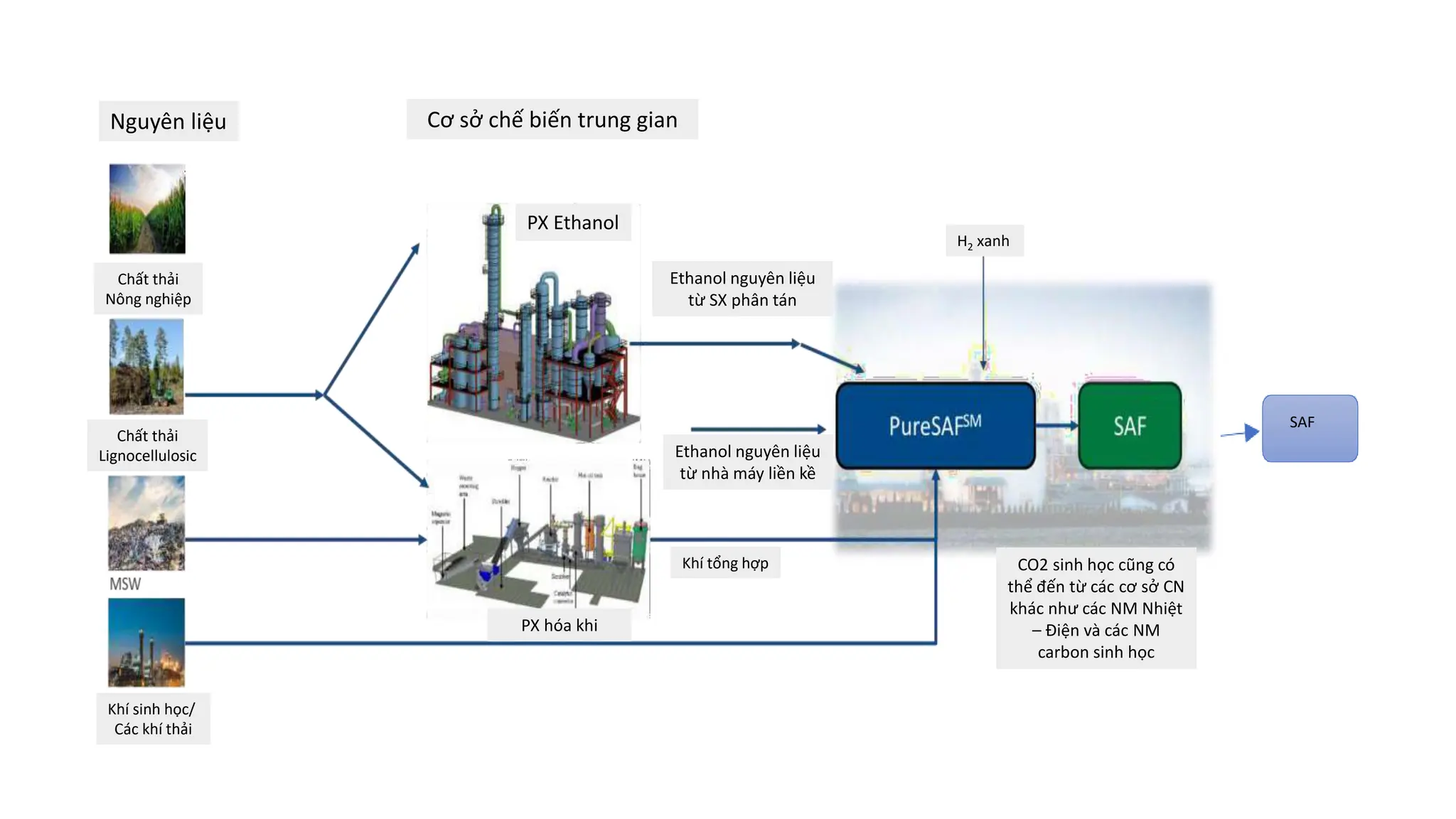 KBR's SAF - Sustainable Aviation Fuel.pptx