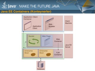 Kıbrıs Doğu Akdeniz Üniversitesi DAU - Java EE Teknolojileri | PPT