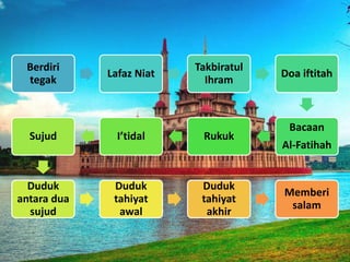 Slide Kem Bestari Solat Siri Ke-3 Tahap 1 | PPTX