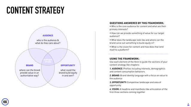 Content Strategy Frameworks (from KBS) | PPT