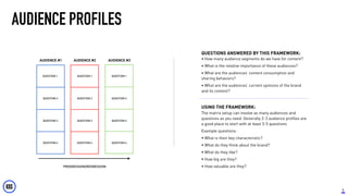 Content Strategy Frameworks (from KBS) | PPT