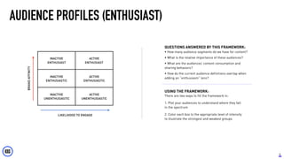 Content Strategy Frameworks (from KBS) | PPT