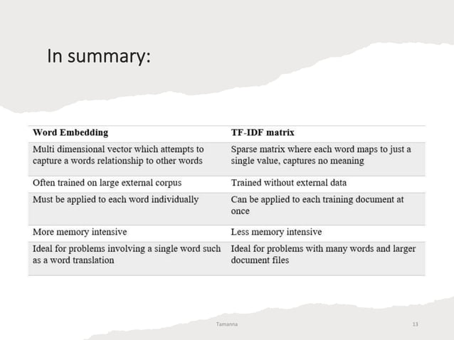 Knowledge based System | PDF