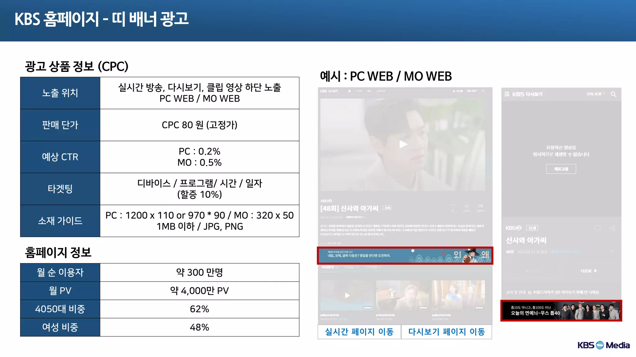 [KBS] KBS 통합 배너 광고 소개서_2206.pdf