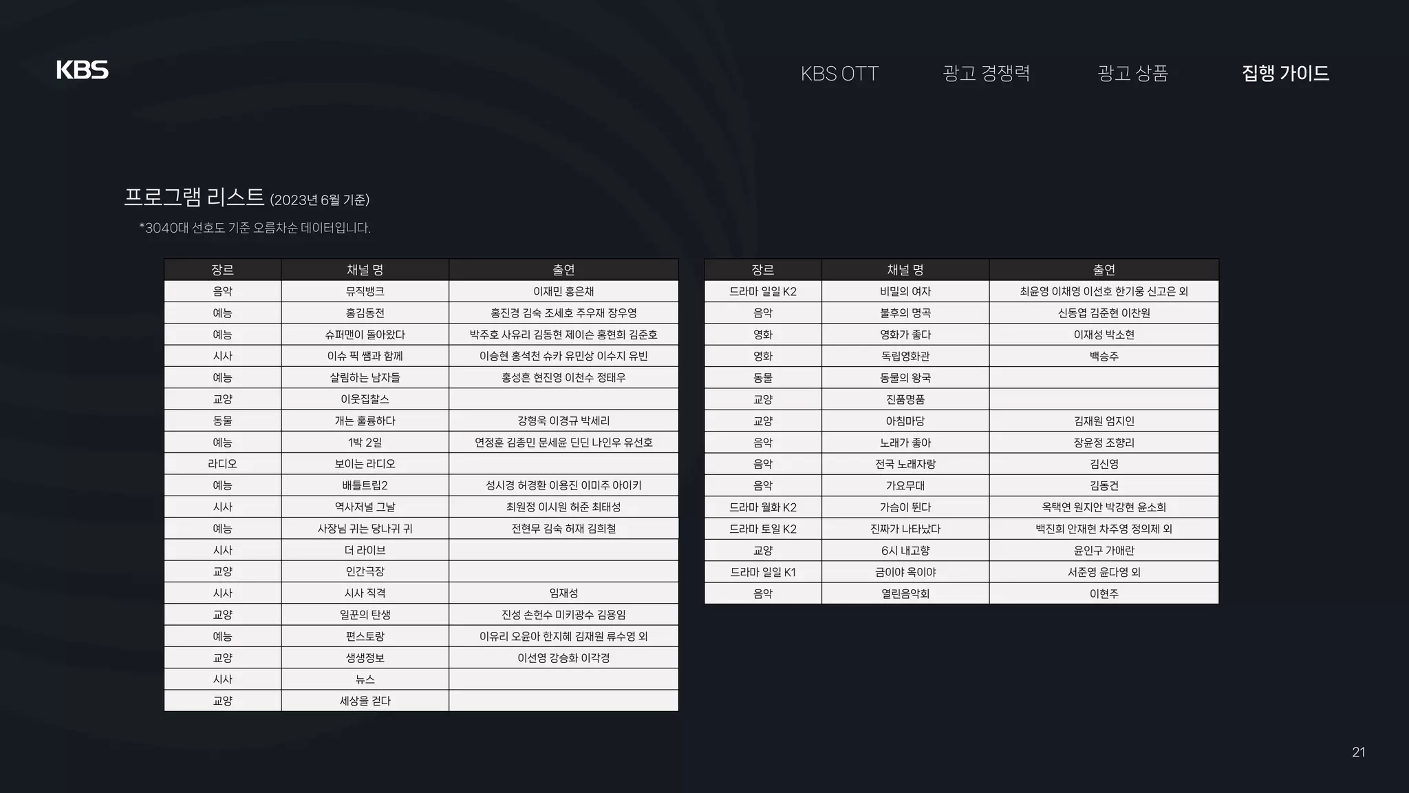 [KBS] KBS OTT 동영상 및 배너 광고 소개서_2307.pdf