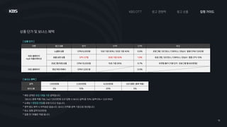 [KBS] KBS OTT 동영상 및 배너 광고 소개서_2307.pdf