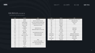 [KBS] KBS OTT 동영상 및 배너 광고 소개서_2307.pdf