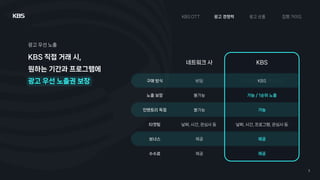 [KBS] KBS OTT 동영상 및 배너 광고 소개서_2307.pdf