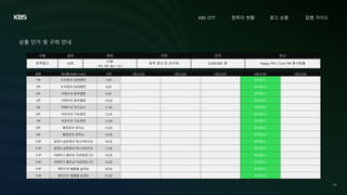 [KBS] Kong 앱 배너&음성 광고 소개서_2308.pdf