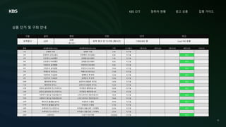 [KBS] Kong 앱 배너&음성 광고 소개서_2308.pdf