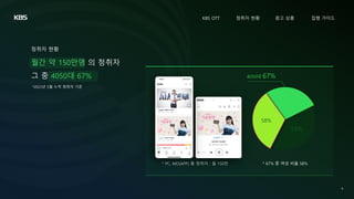 [KBS] Kong 앱 배너&음성 광고 소개서_2308.pdf