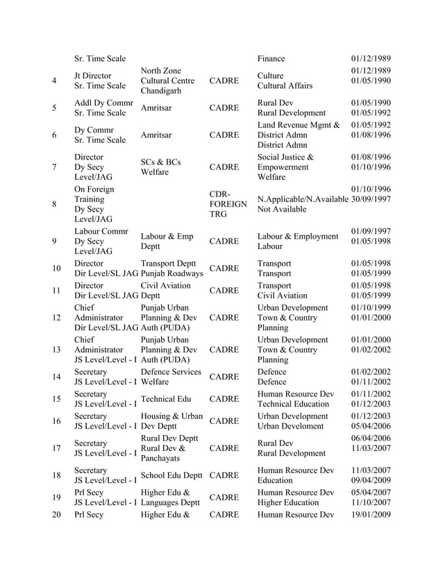 Kbs sidhu blog | PDF