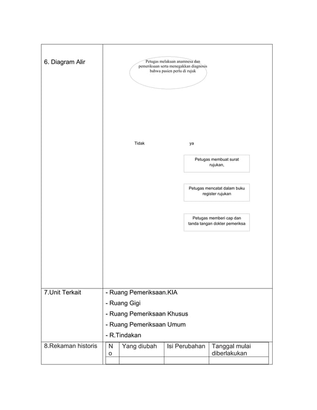 puskesmas KBT II SOP RUJUKAN EKSTERNAL.docx