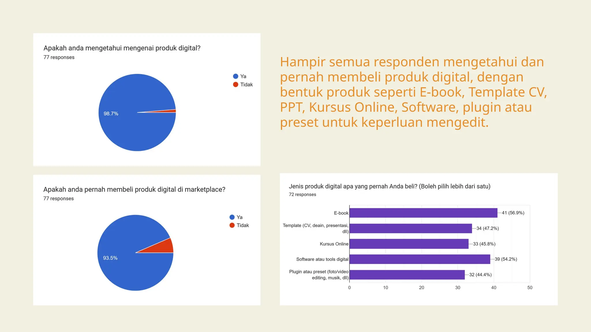 BMC (Bisnis Model Canvas) - Produk Digital | PPT