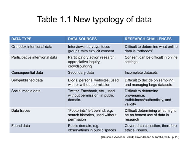 An Overview of Cyber-ethnography
