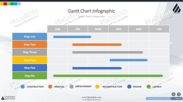 Grant chart
