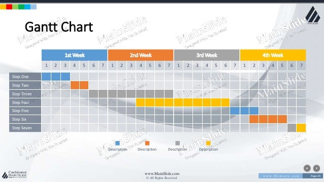 Grant chart