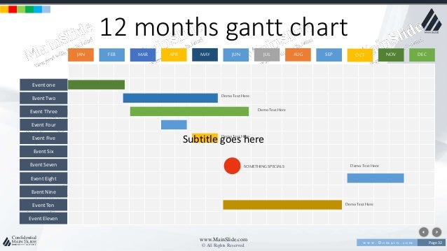 Grant chart