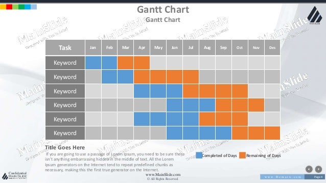 Grant chart