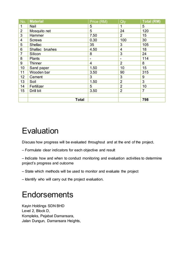Esd report.doc