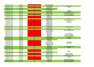 Voetbalbond past lijst makelaars aan | PDF