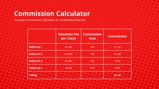 Proficio Business Valuation: Partnership Program | PPTX