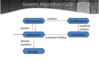 genetic computing | PPTX
