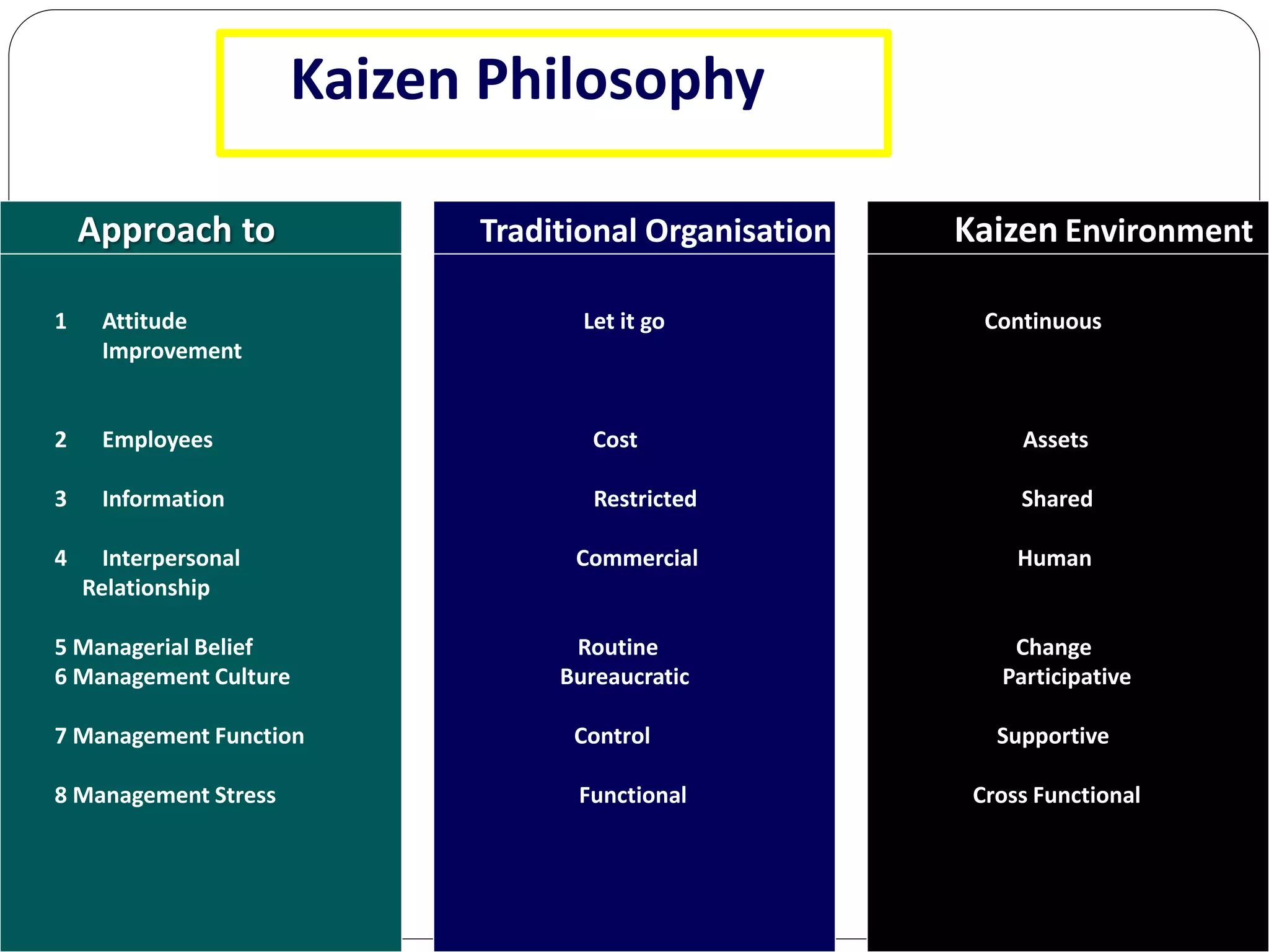 Kaizen costing | PPTX