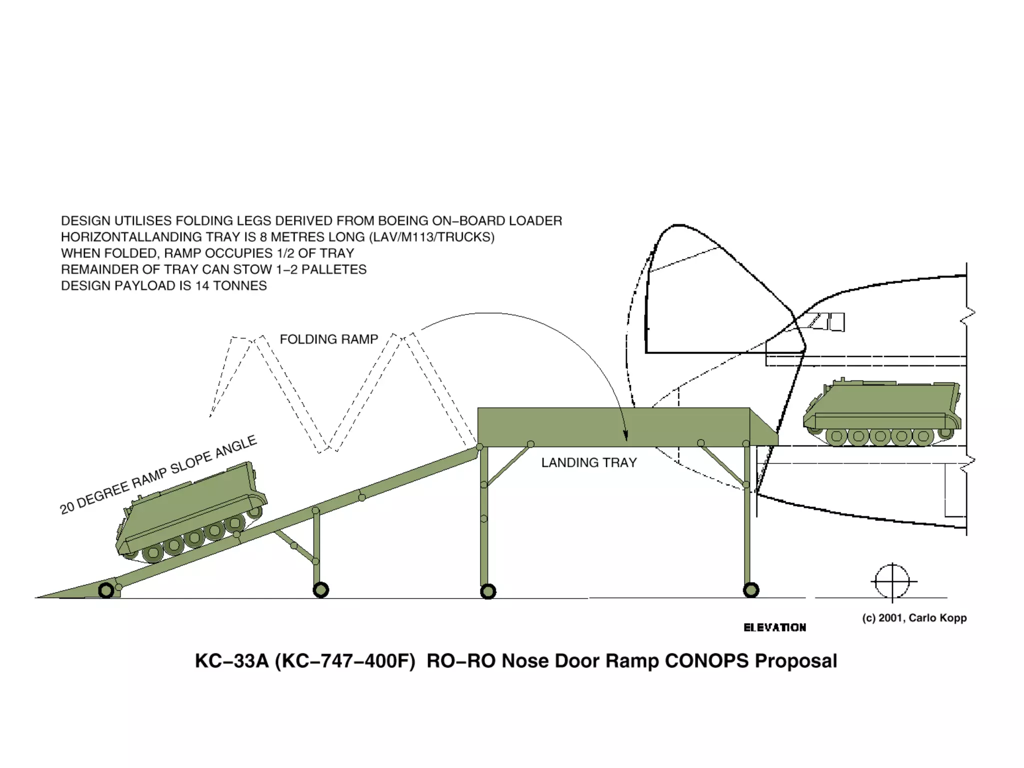 KC-33 Cargo/Tankers: Not Flimsy Airliners | PPT