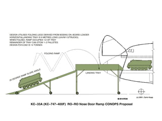 KC-33 Cargo/Tankers: Not Flimsy Airliners | PPT
