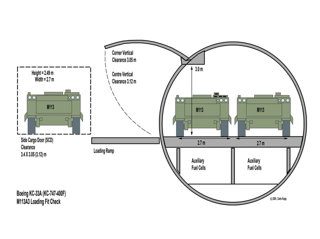 KC-33 Cargo/Tankers: Not Flimsy Airliners | PPT