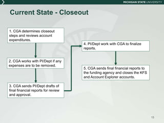 Award Pre-Closeout, Closeout, Record Retention | PPT