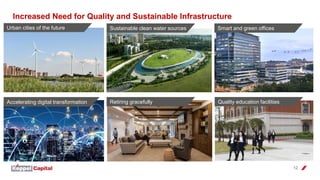 Keppel Capital Virtual Corporate Day Presentation Slides | PPT