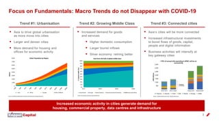 Keppel Capital Virtual Corporate Day Presentation Slides | PDF