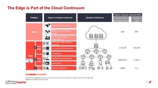 Keppel Capital Virtual Corporate Day Presentation Slides | PDF