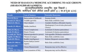 Rasayana in ayurveda | PPTX