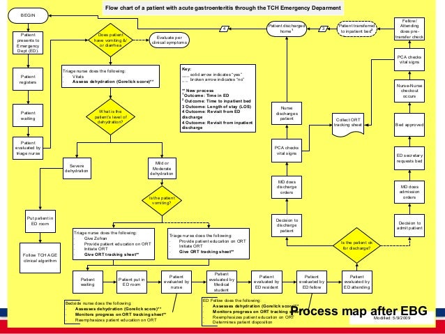 Adding Value to the EMR: A Clinical Perspective